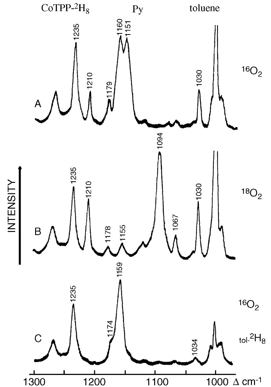 Figure 106 - Nakamoto B IR Raman Spectra of Coordination