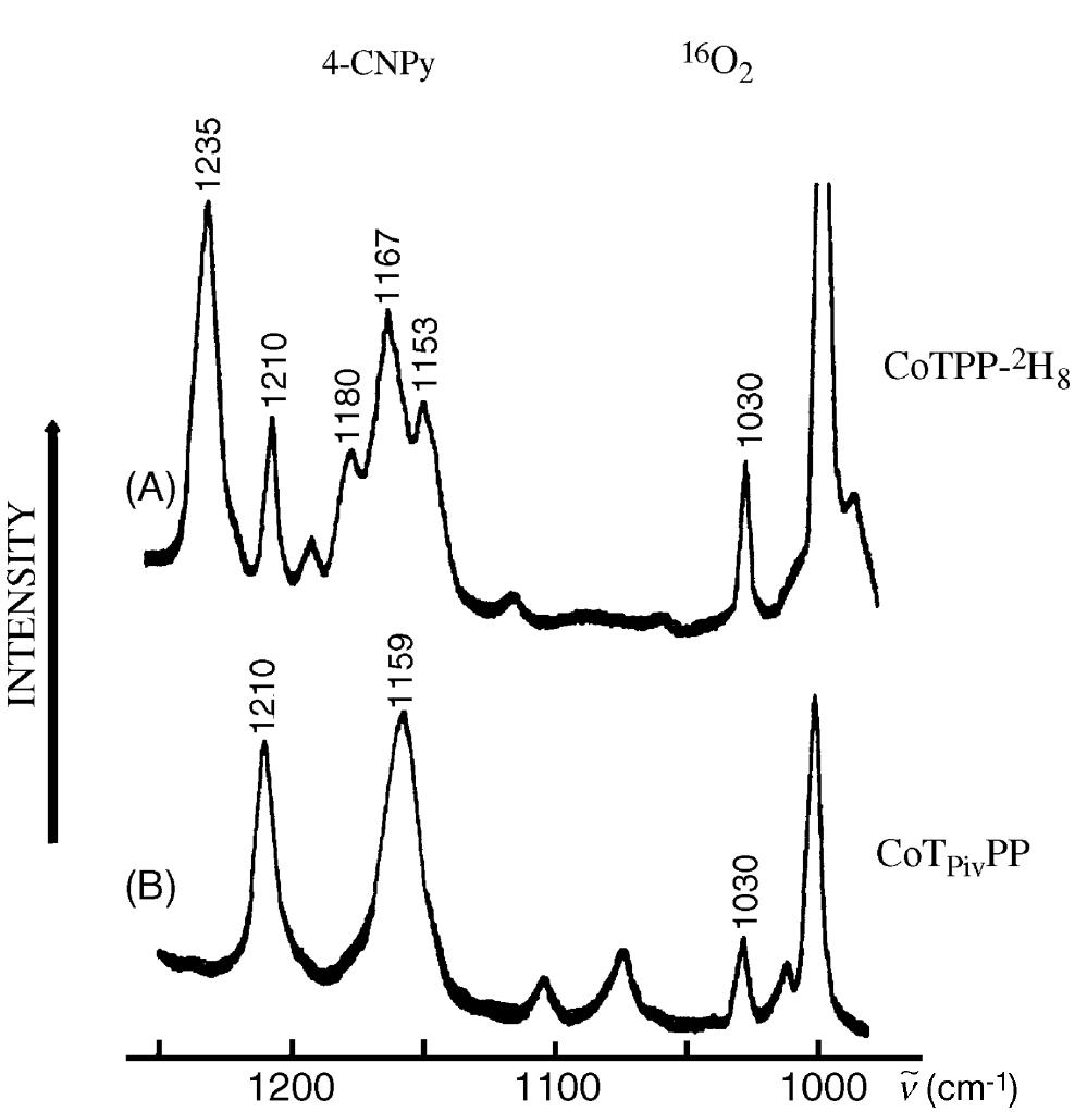 Figure 107 - Nakamoto B IR Raman Spectra of Coordination