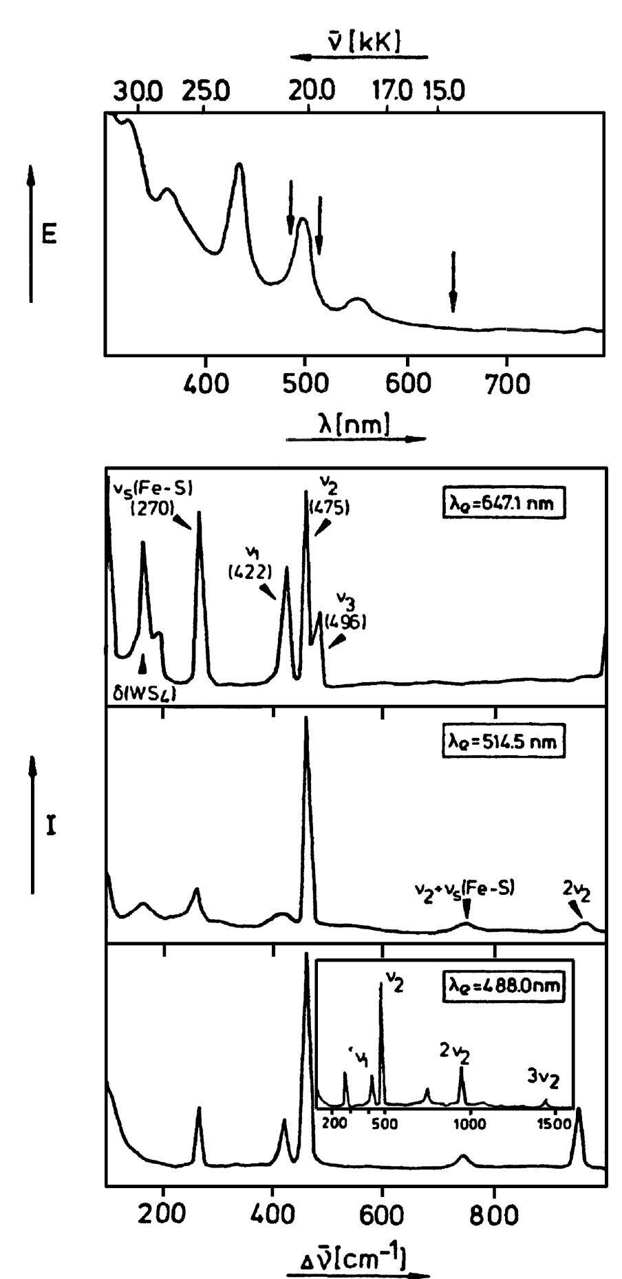 Figure 132 - Nakamoto B IR Raman Spectra of Coordination