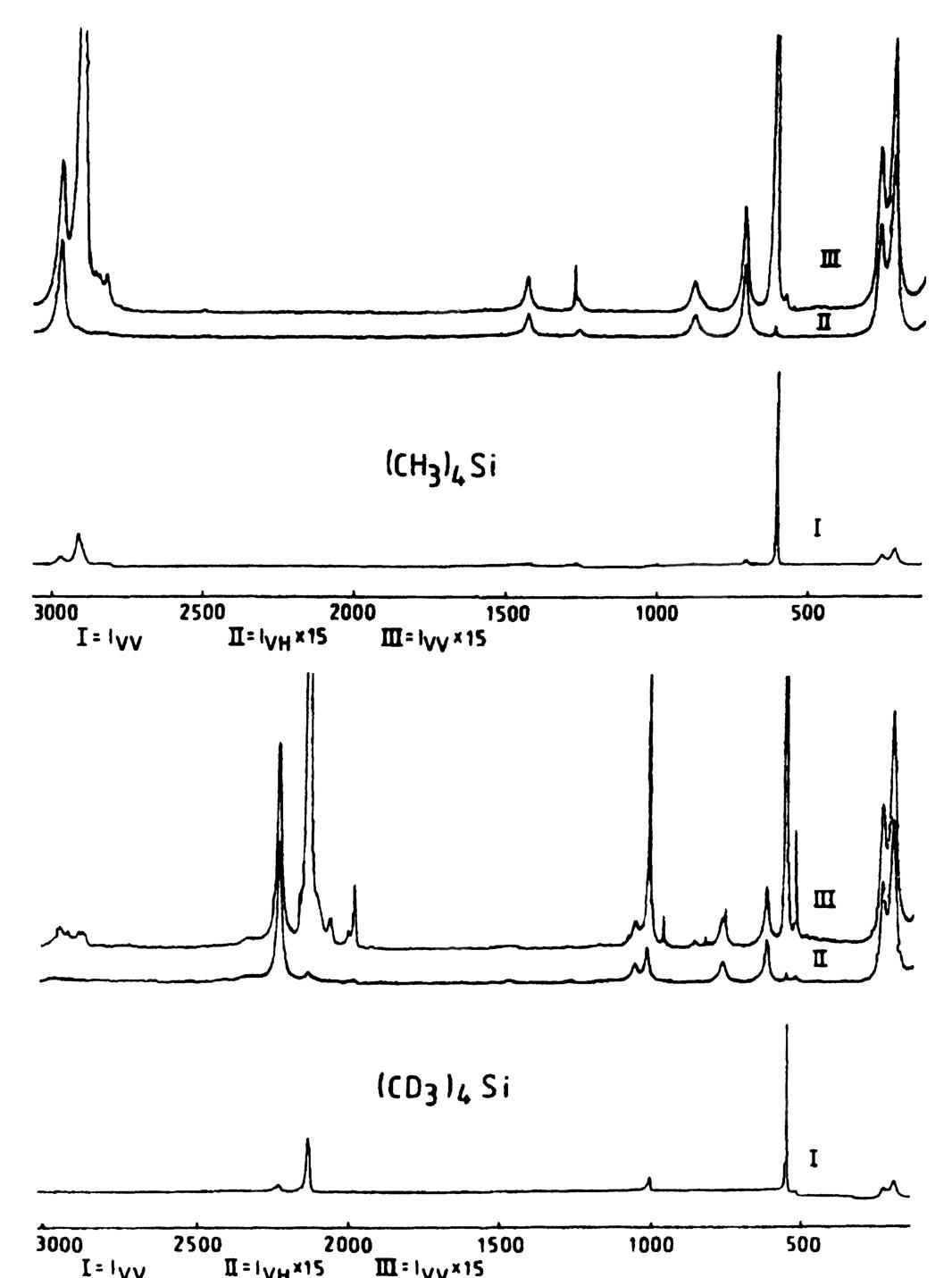Figure 137 - Nakamoto B IR Raman Spectra of Coordination