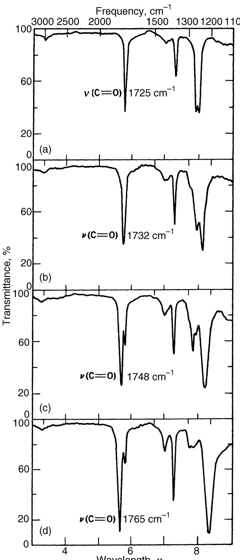 8. infrared spectra of (a) si(ch3)3(ococh3), (b)