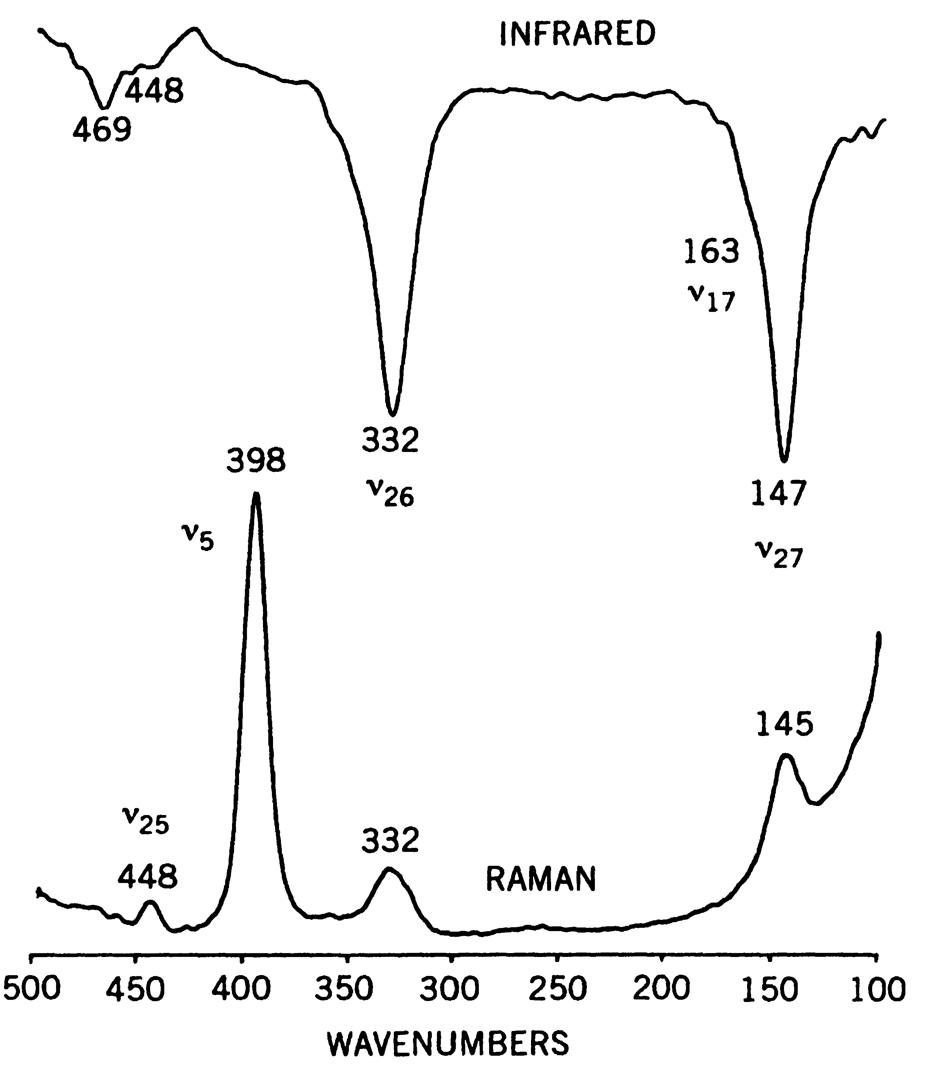 13. far-ir and low-frequency raman spectra of pt(c2h4)3 in