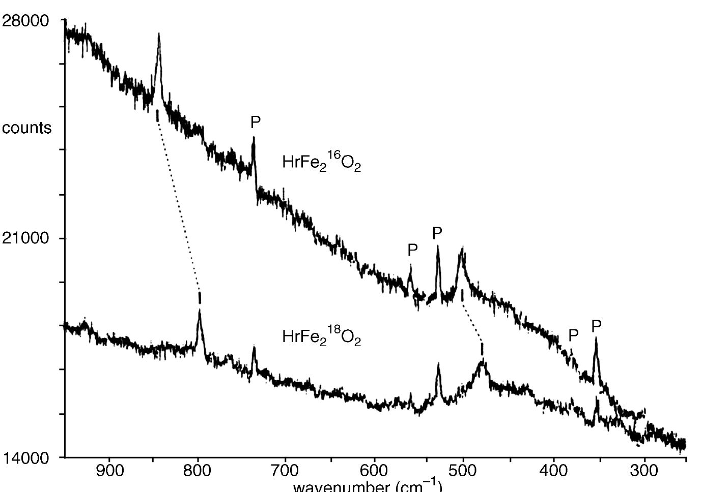 Figure 191 - Nakamoto B IR Raman Spectra of Coordination