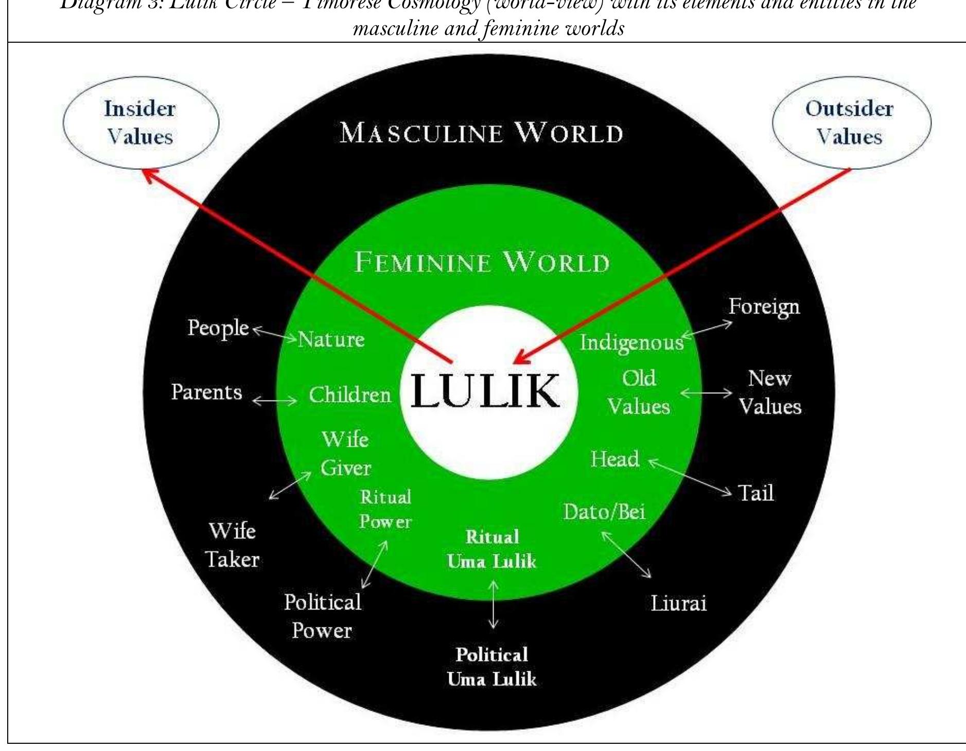 The above diagram can be simplified in the following table: