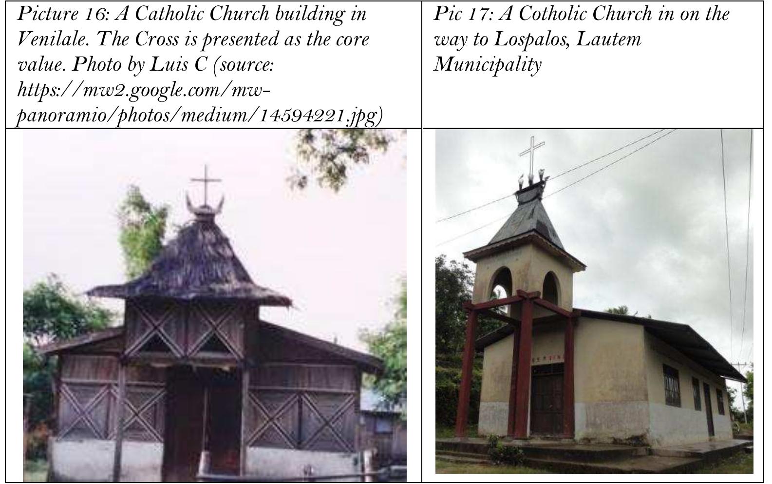 (PDF) Lulik: The Core of Timorese Values