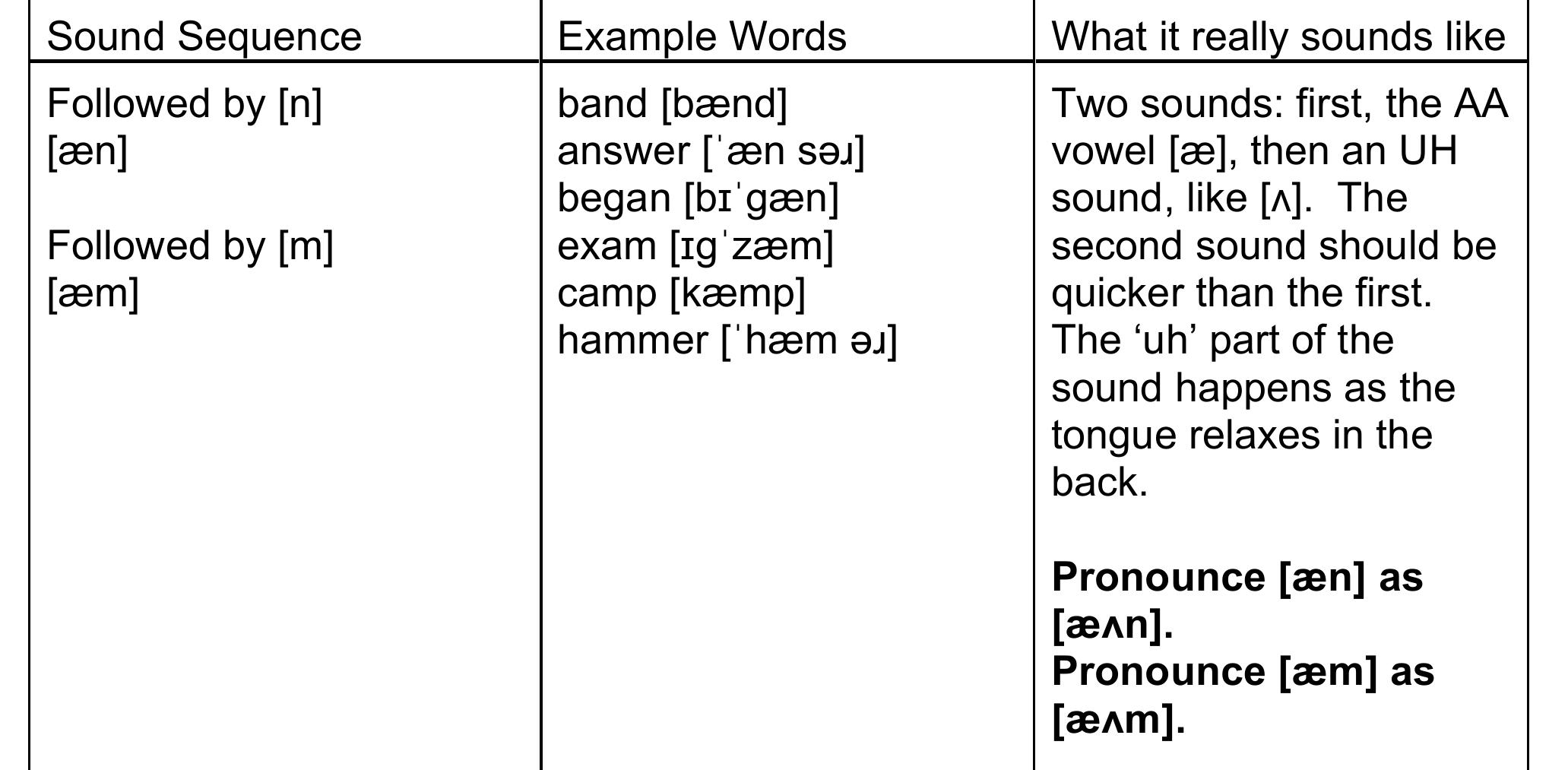 (PDF) American English Pronunciation
