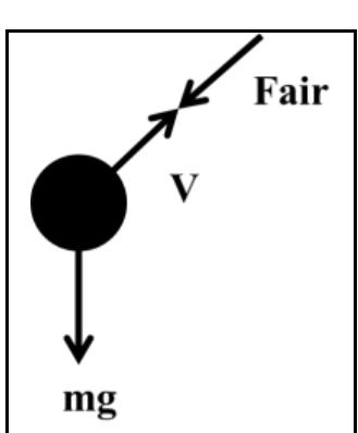 Figure 10 - from Sliding Mode Control of Target Tracking