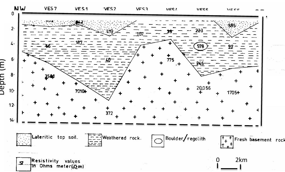 Geo-electric cross-section distance around 90m in blue