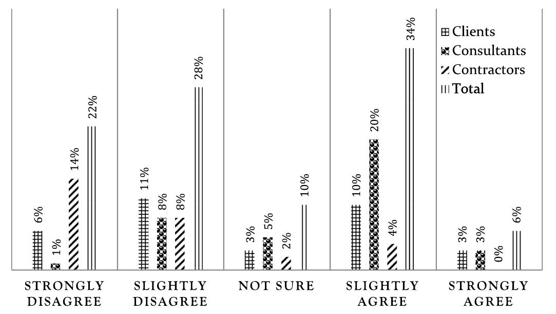 Stakeholders’ perception about realistic assessment of eot