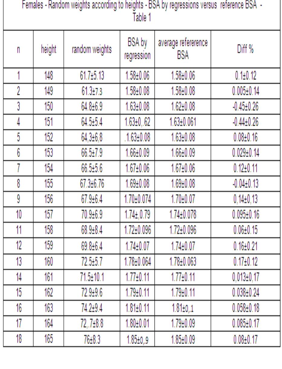 Appendix d - tables 1