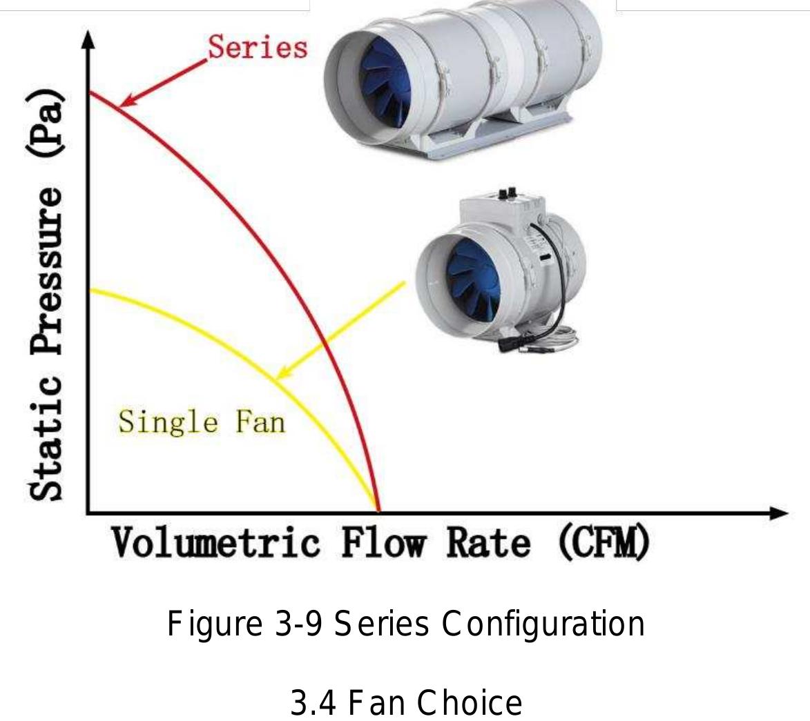 Figure 18 - COOLING AND PACKAGING OF ACCUMULATORS FOR