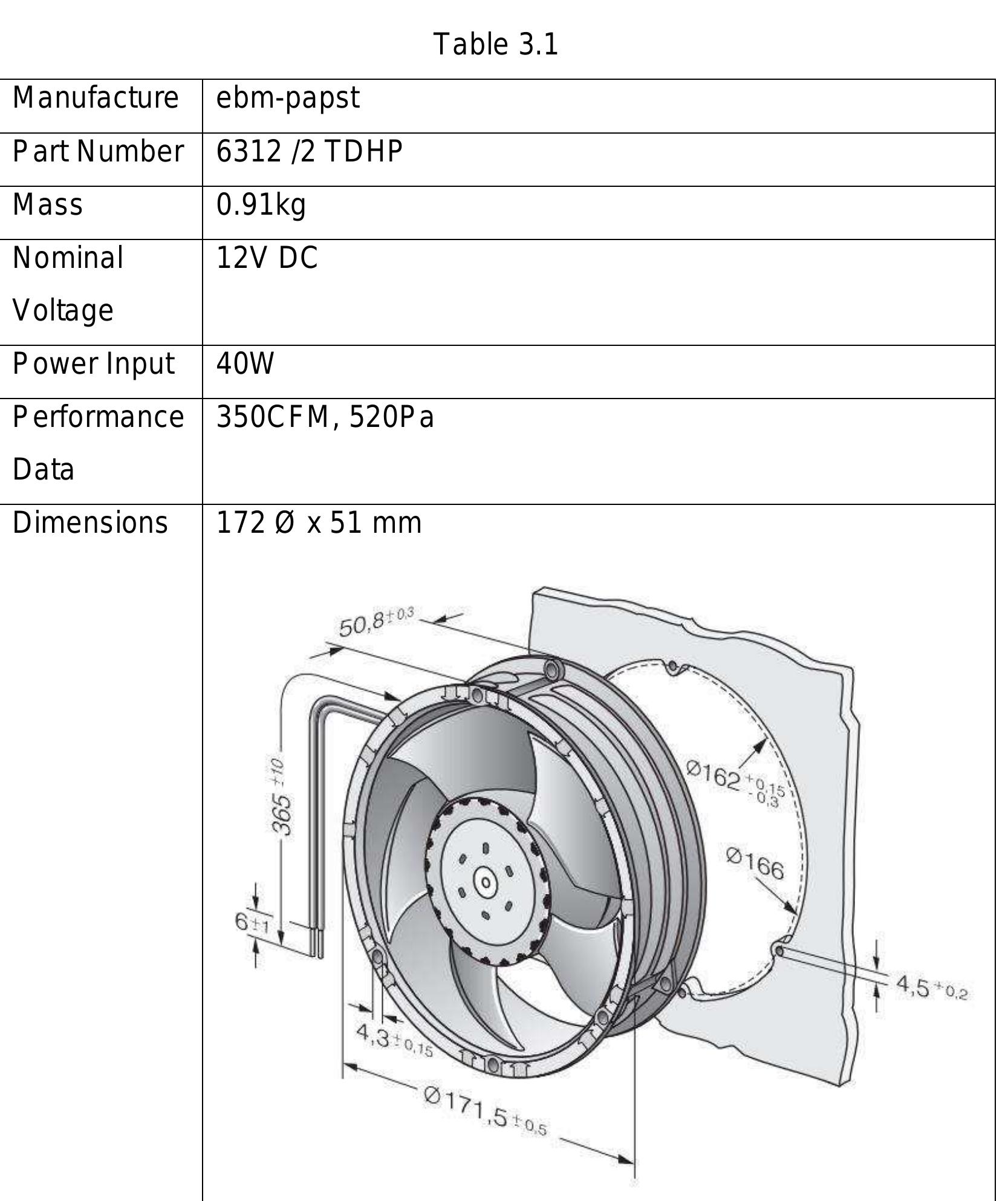 Ebm-papst with performance data and dimensions shown in