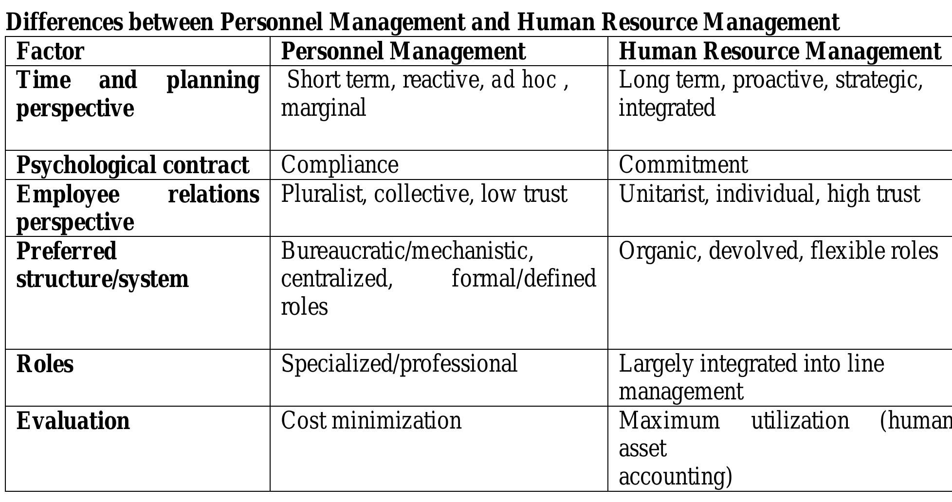 (PDF) HISTORY, EVOLUTION AND DEVELOPMENT OF HUMAN RESOURCE MANAGEMENT ...