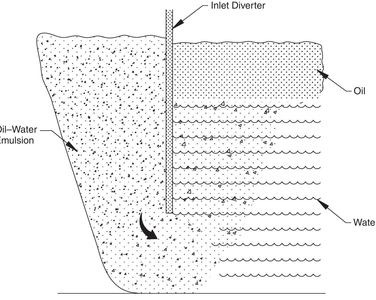 3. inlet diverter illustrating the principles of water