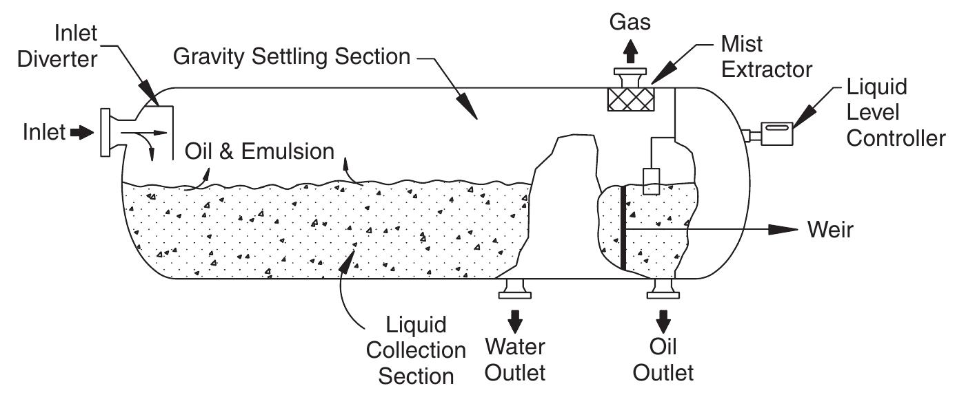 (PDF) Three-Phase Oil and Water Separators