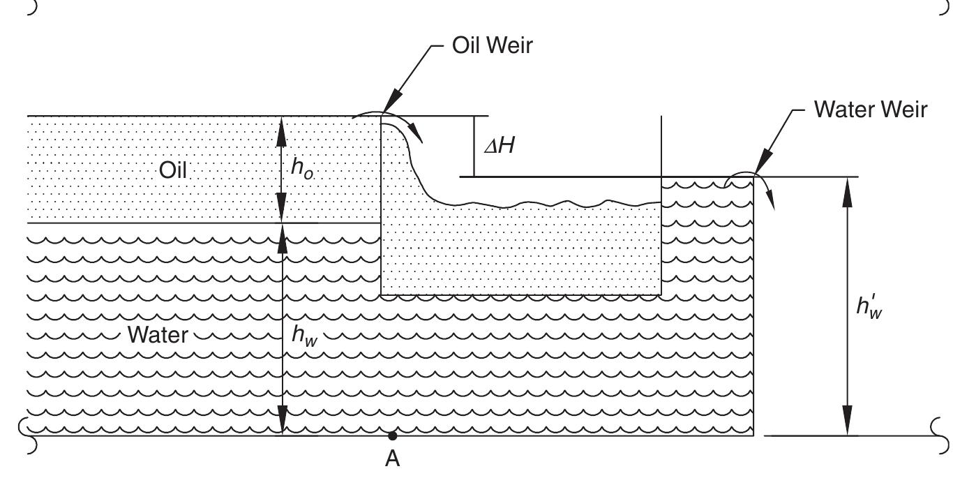 Figure 7 - Three-Phase Oil and Water Separators