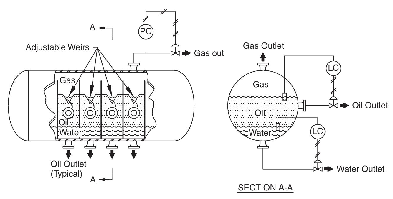 10. schematic of a flow splitter with four compartments.