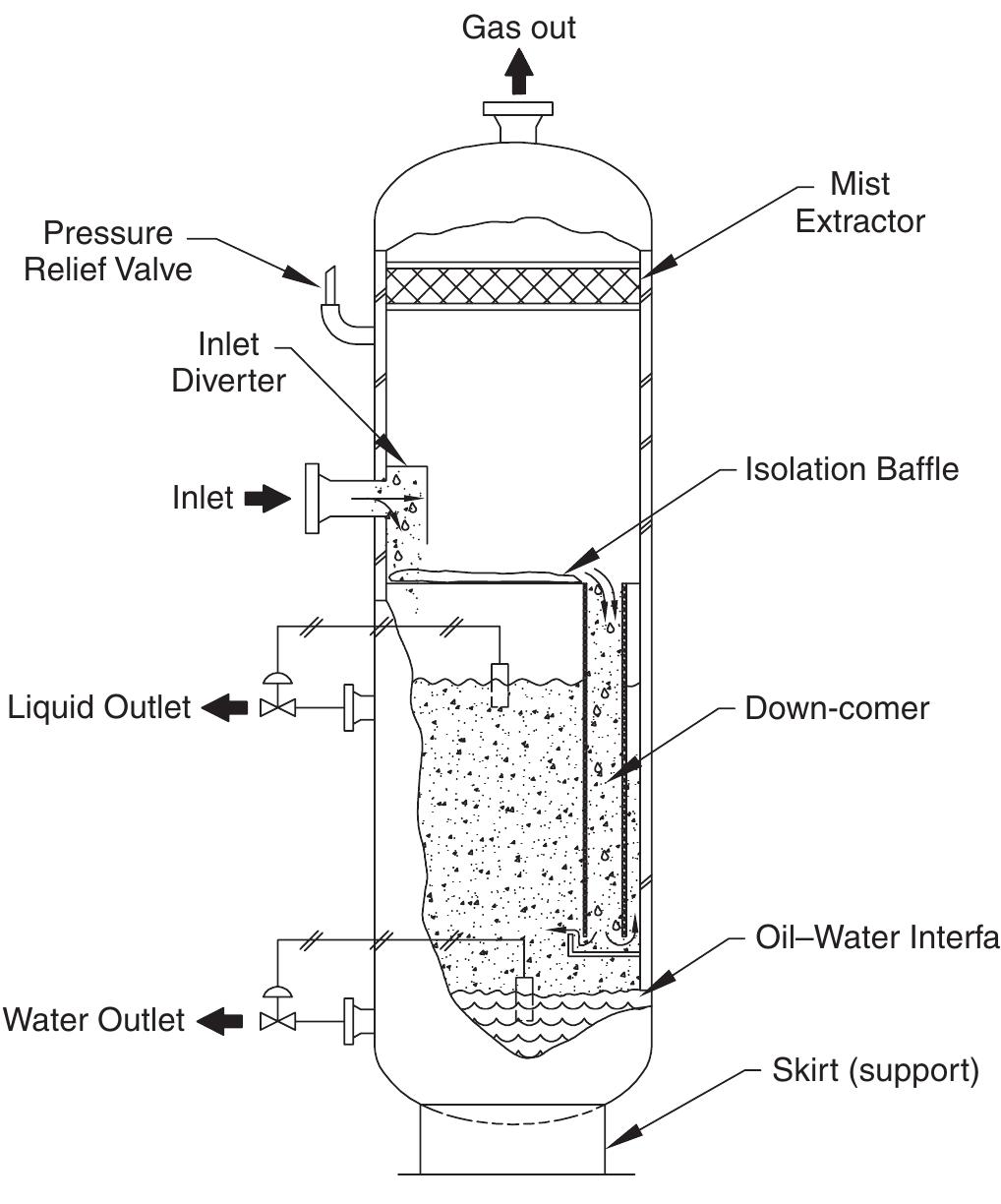 15. cutaway view of a vertical three-phase separator without