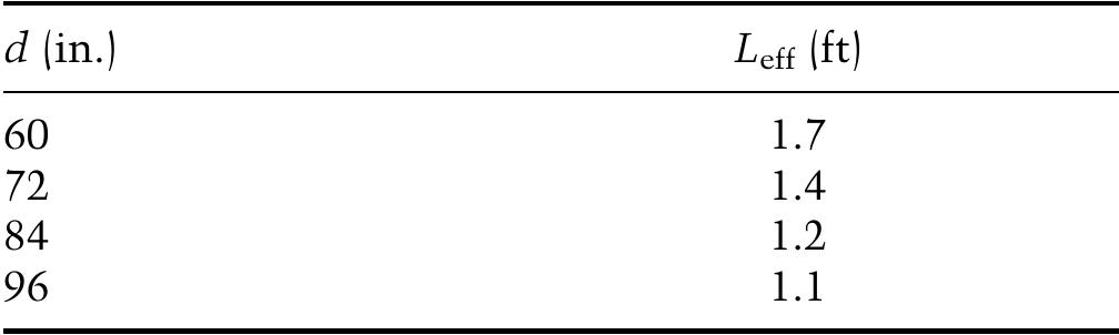 Table 5 - Three-Phase Oil and Water Separators