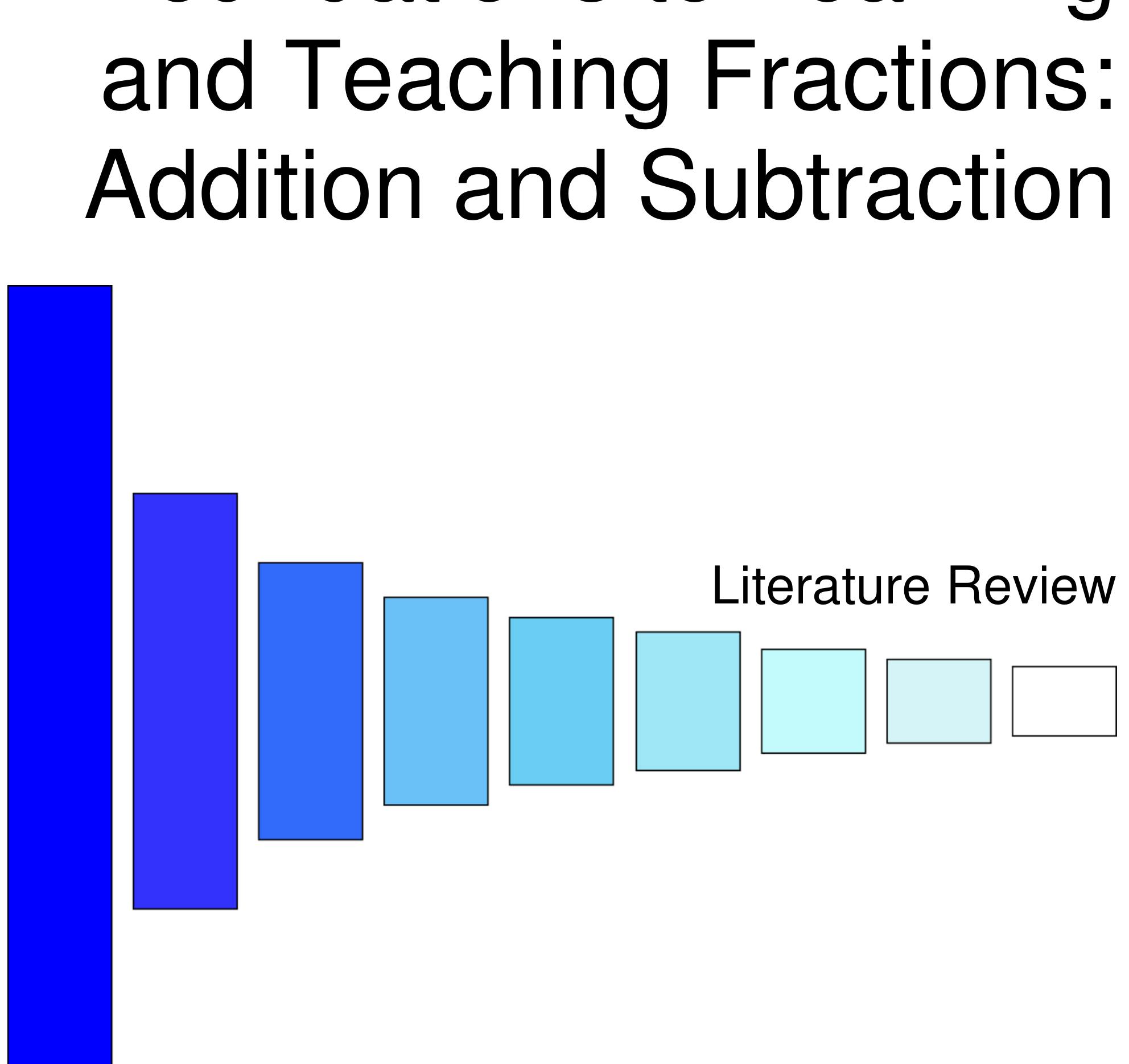 Figure 1 - Foundations to Learning and Teaching Fractions: