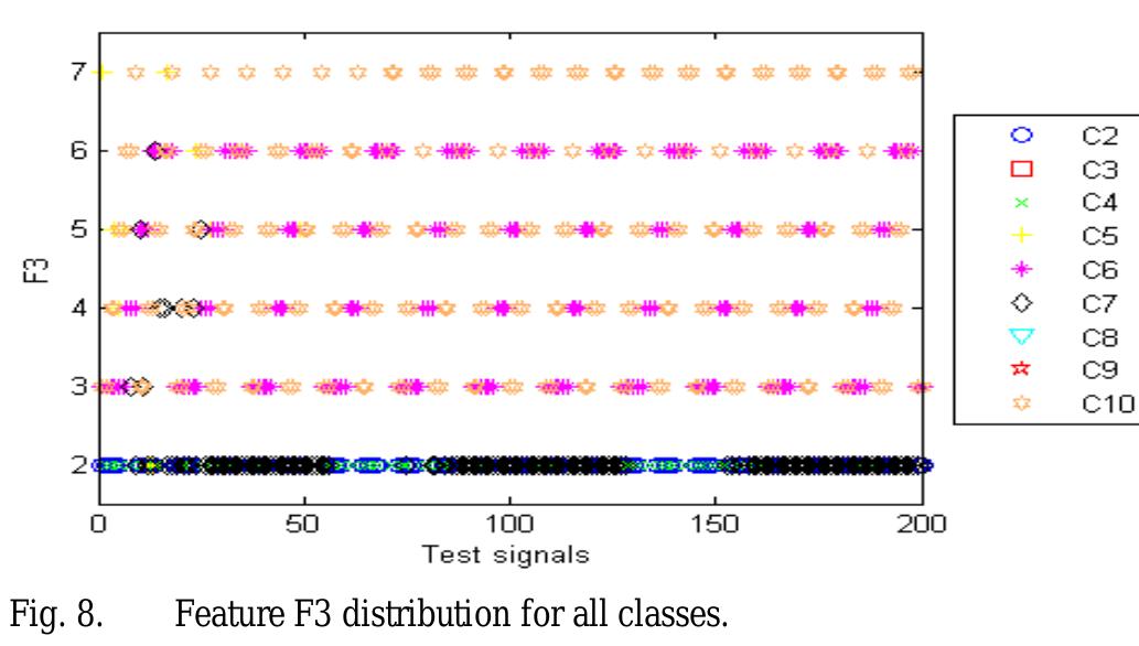 Rule based decision tree for classification of pq