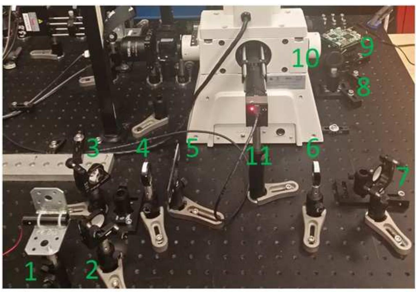 7: dmd based microscope optical setup: 1.laser, 2.mirror