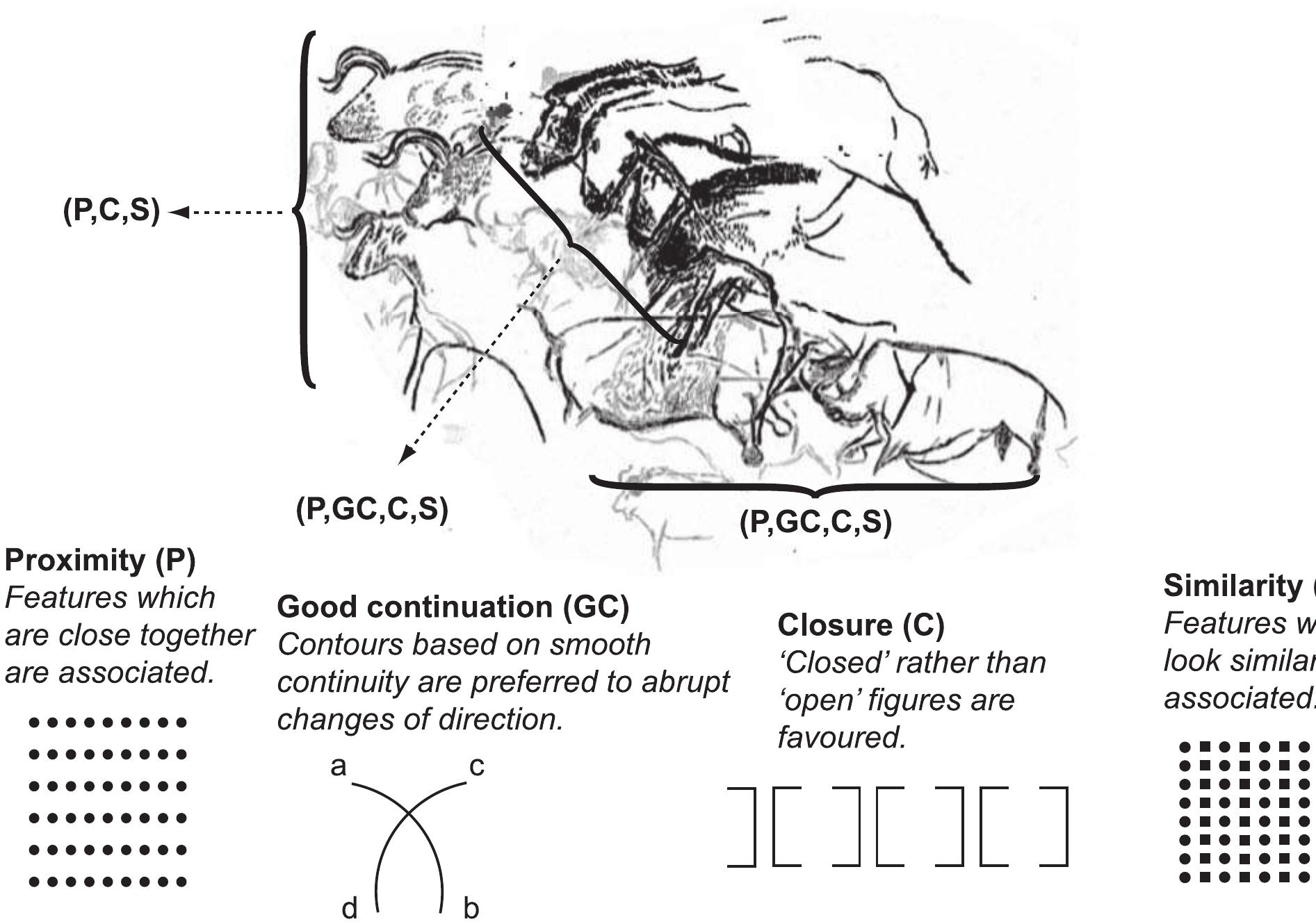 6. major perceptual gestalts. the panel of the horses,