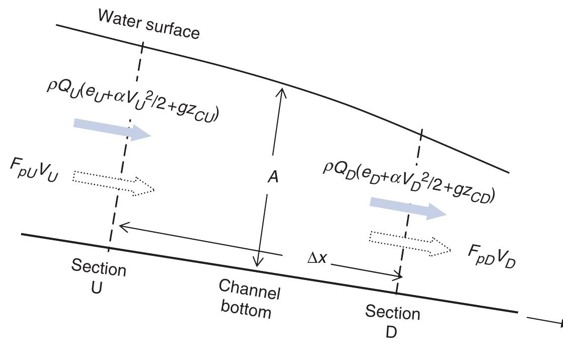 (PDF) A. Osman Akan, Open Channel Hydraulics,