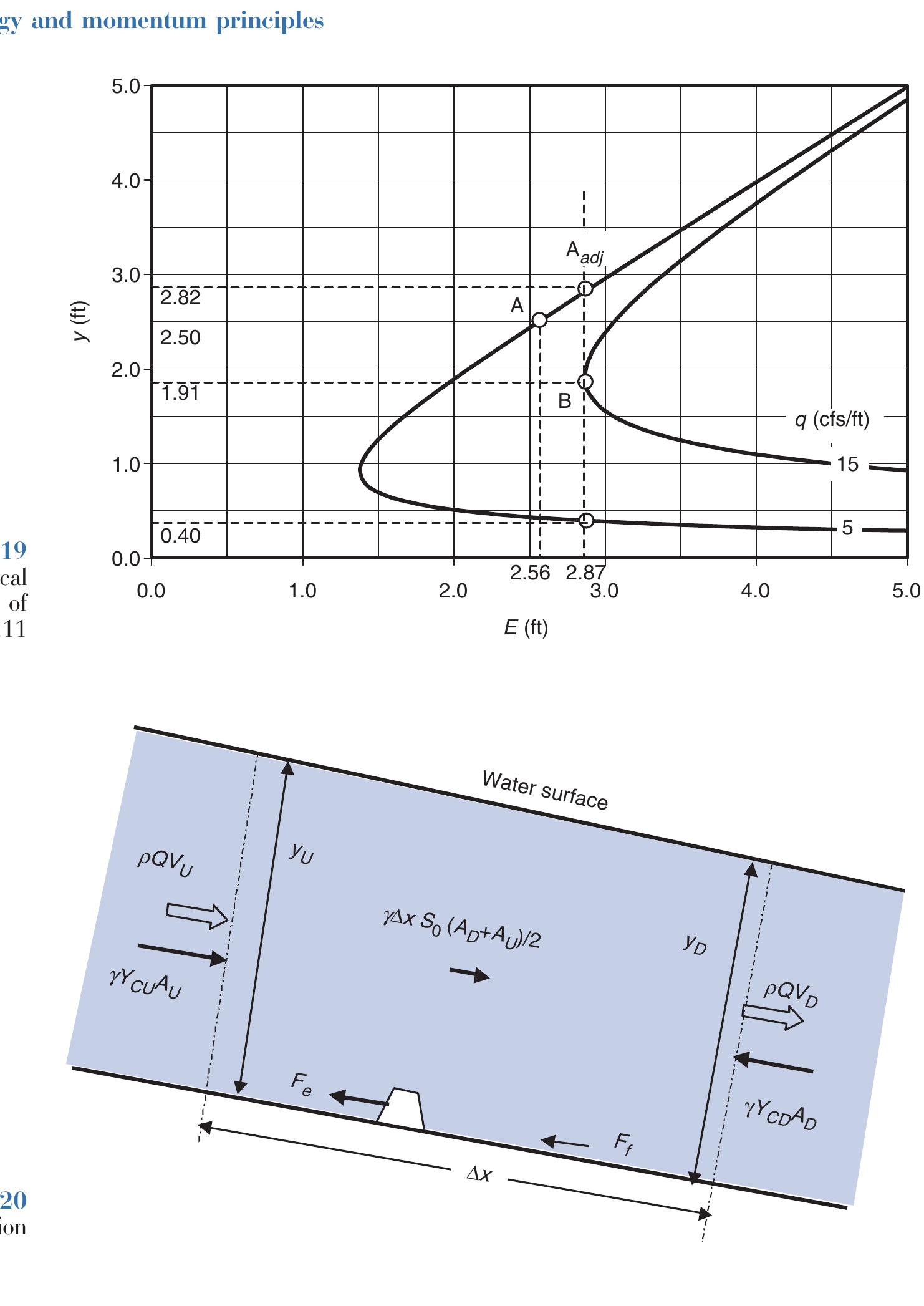 (PDF) A. Osman Akan, Open Channel Hydraulics,