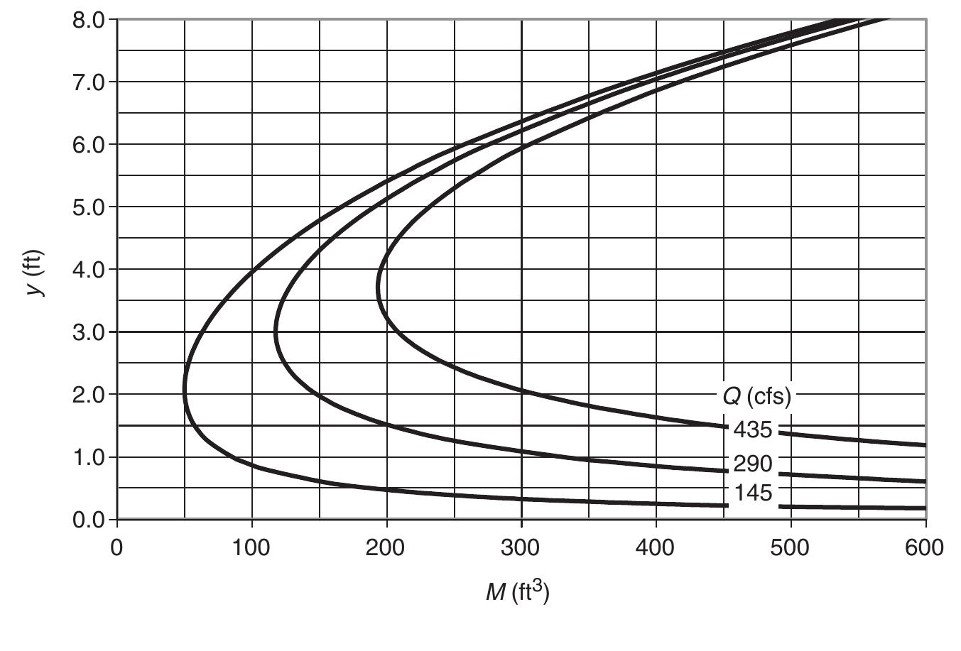 (PDF) A. Osman Akan, Open Channel Hydraulics,