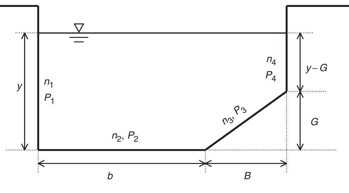(PDF) A. Osman Akan, Open Channel Hydraulics,