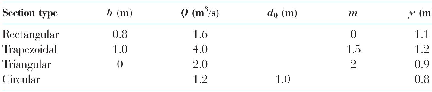 (PDF) A. Osman Akan, Open Channel Hydraulics,