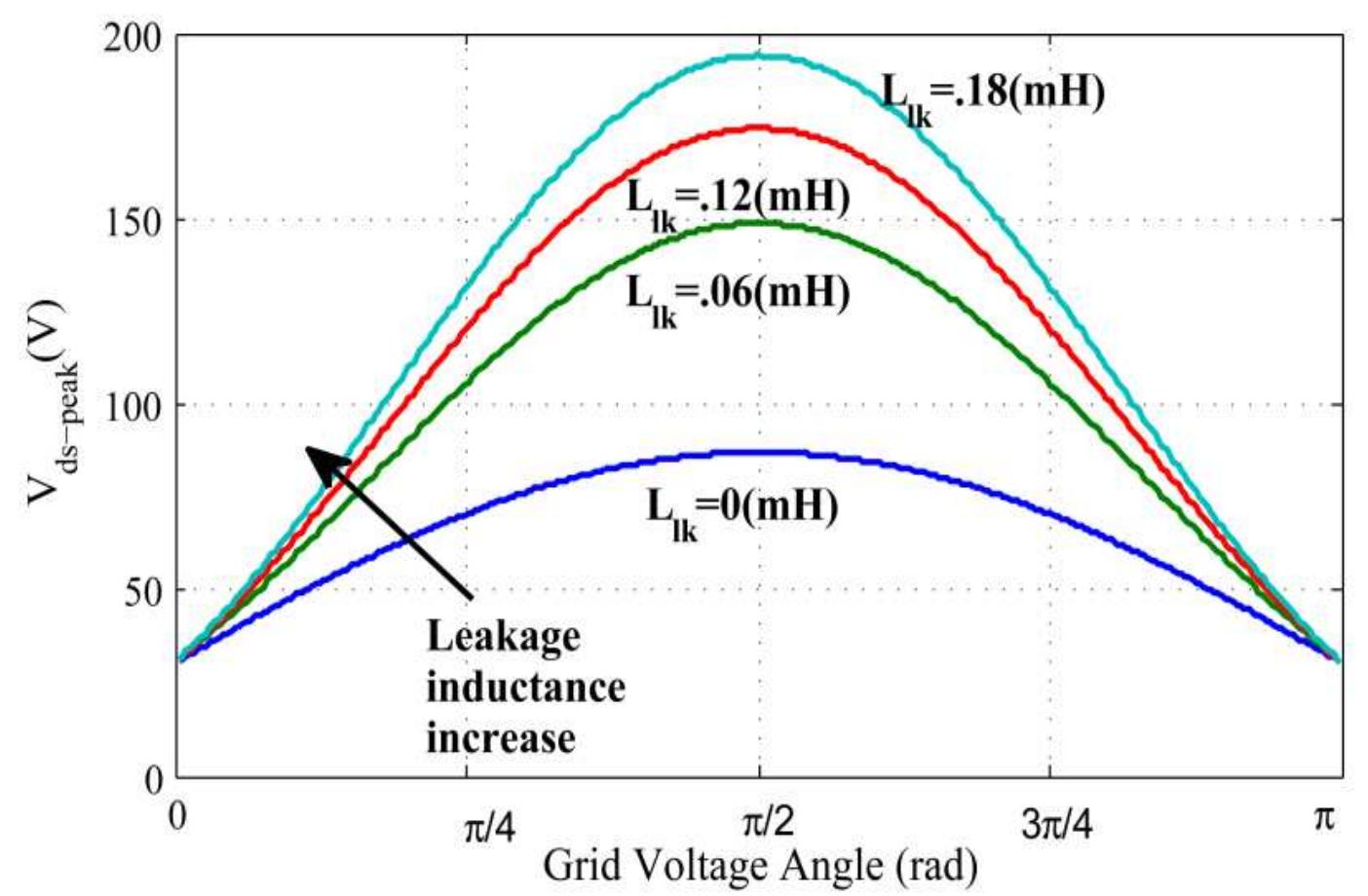 The reflected anode-cathode capacitance of the secondary