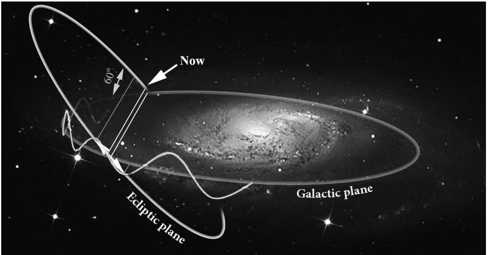Schematic representation of our solar system in the milky