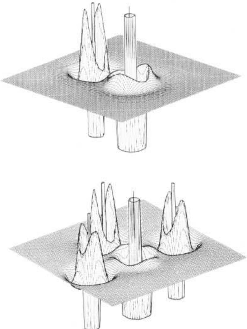 Relief maps of —v*p for the equatorial (upper) and axial