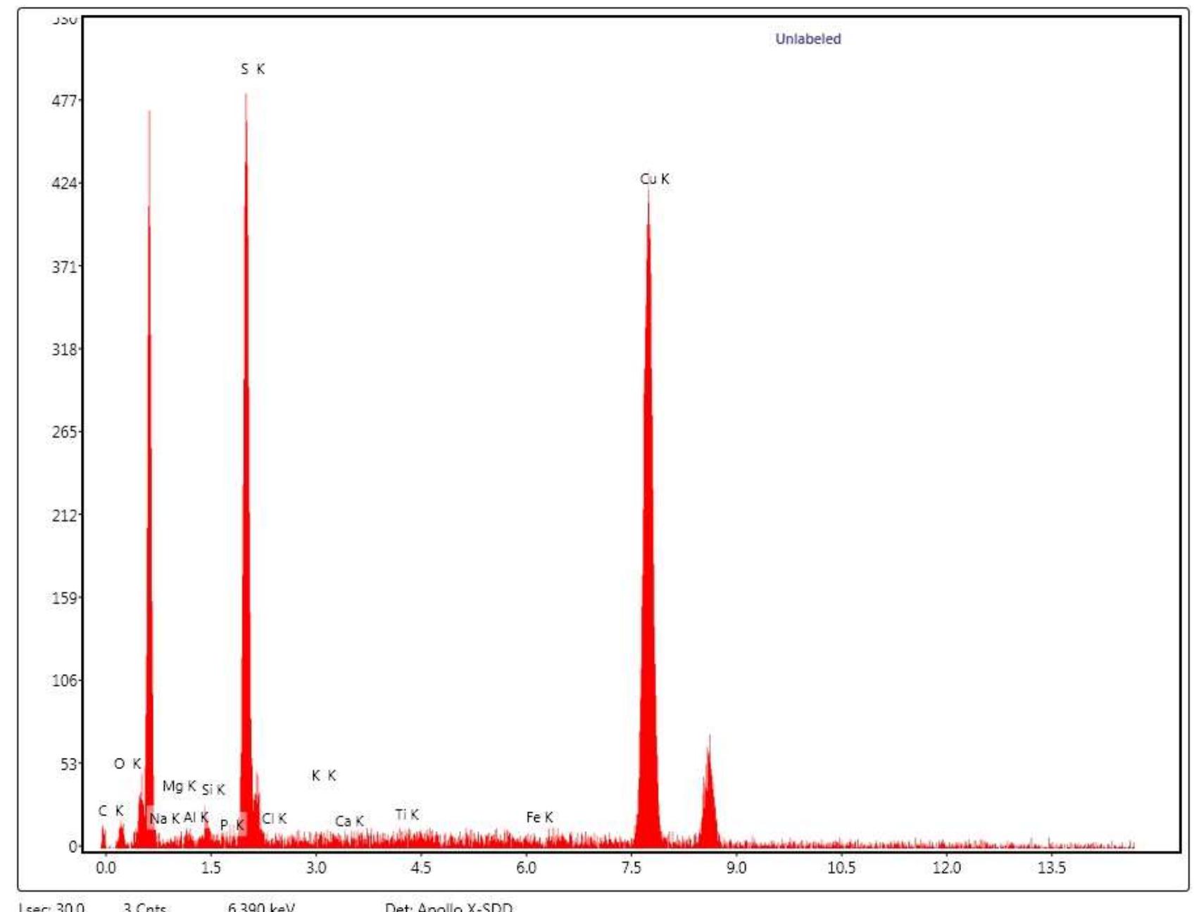 Figure 114 - Epithermal-style textures, brecciation, veining