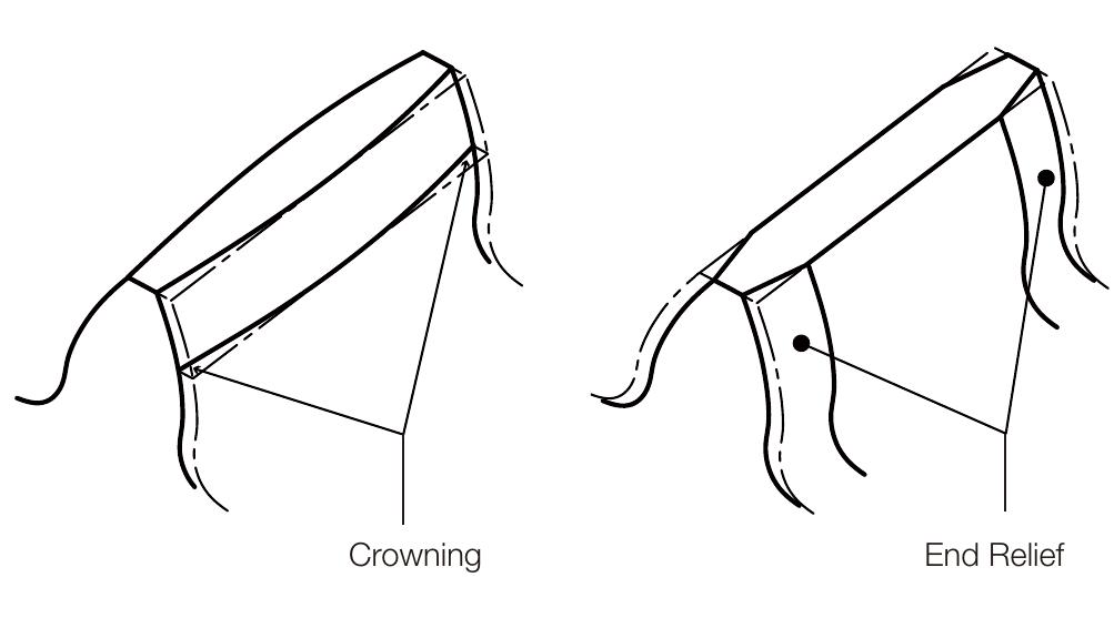 10 crowning and end relief end relief is the chamfering of