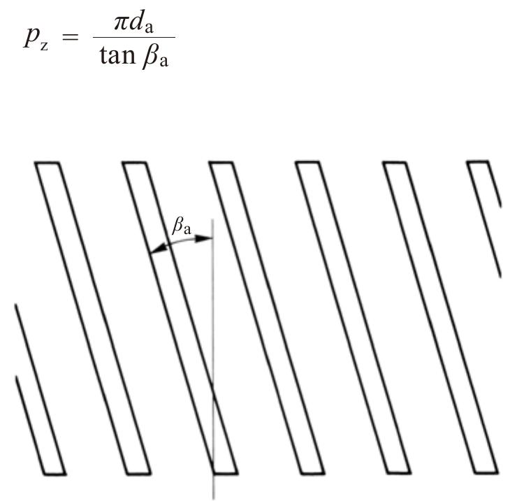 1 the measurement of a helix angle on tooth tips aper, 6.