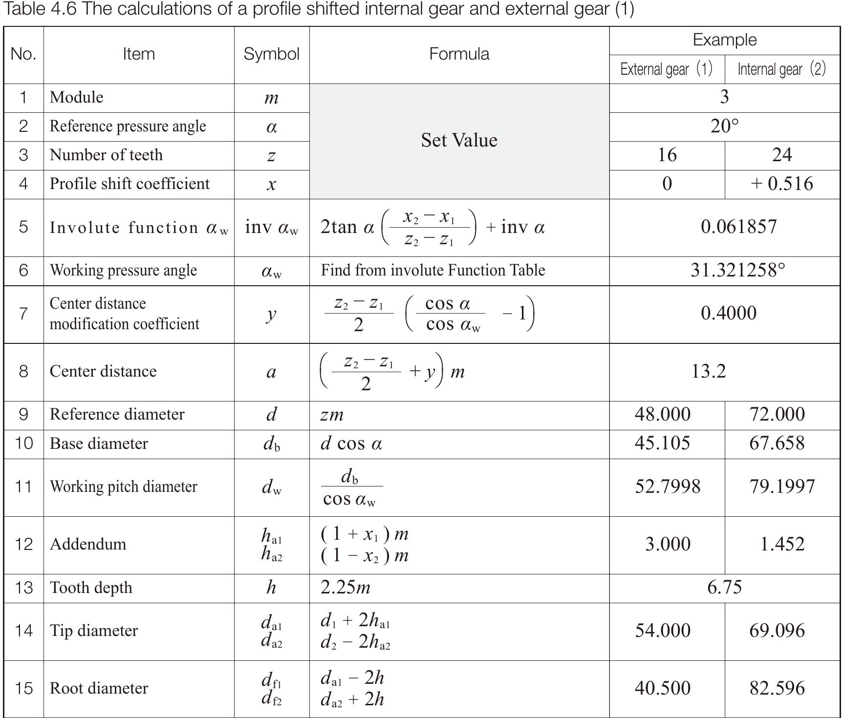 6 shows the calculation steps. it will become a standard