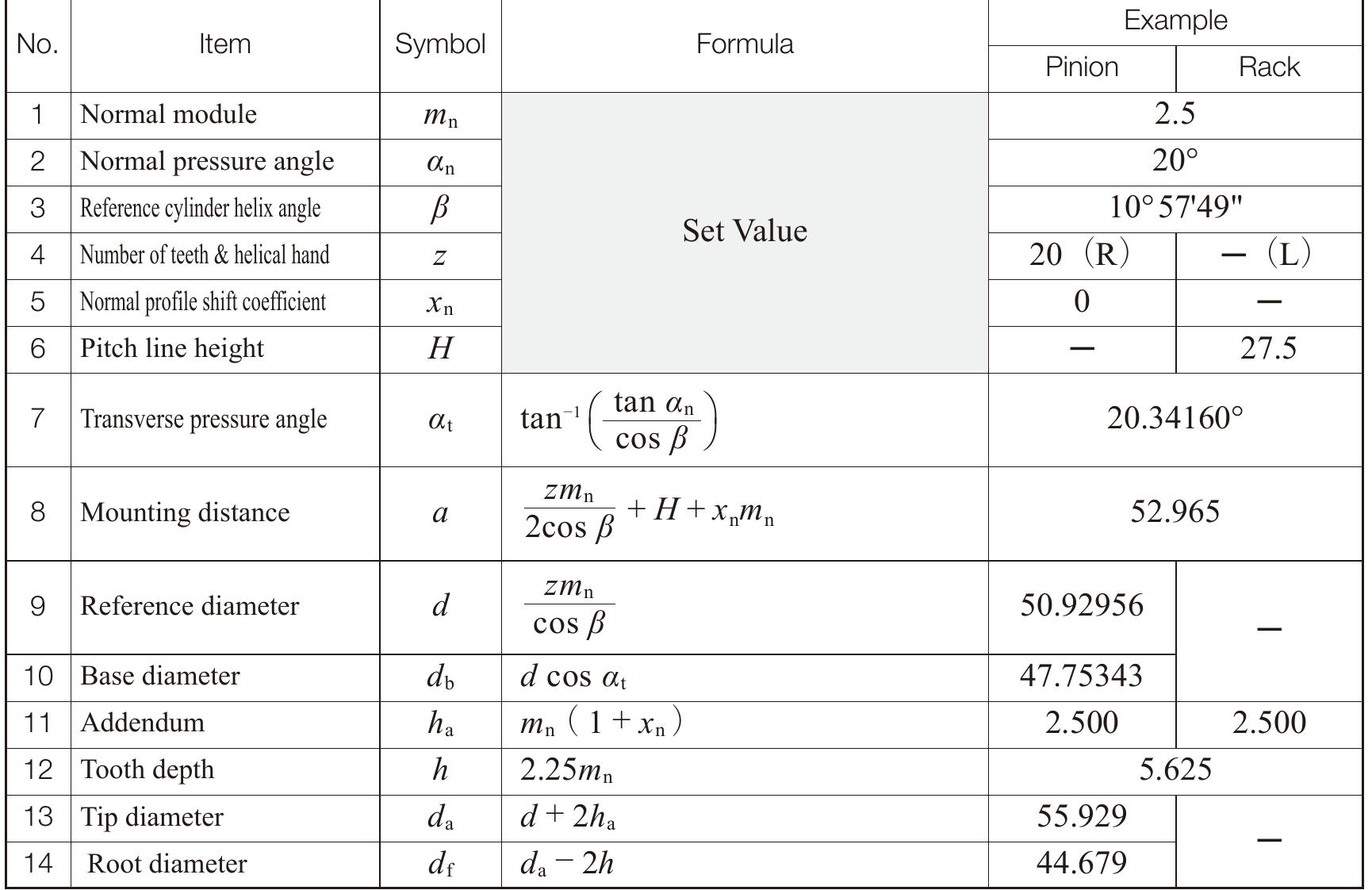 13 the calculations for a helical rack in the normal system