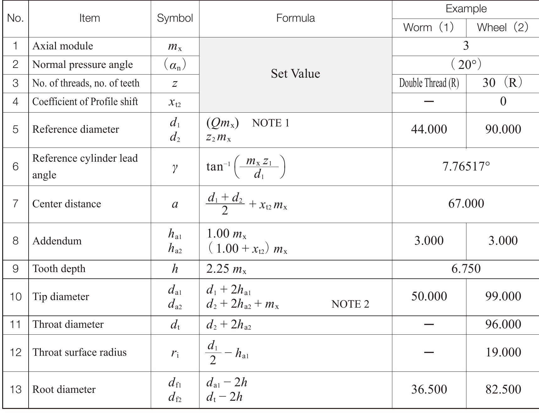 (PDF) Gear Technical Reference The Role Gears are Playing
