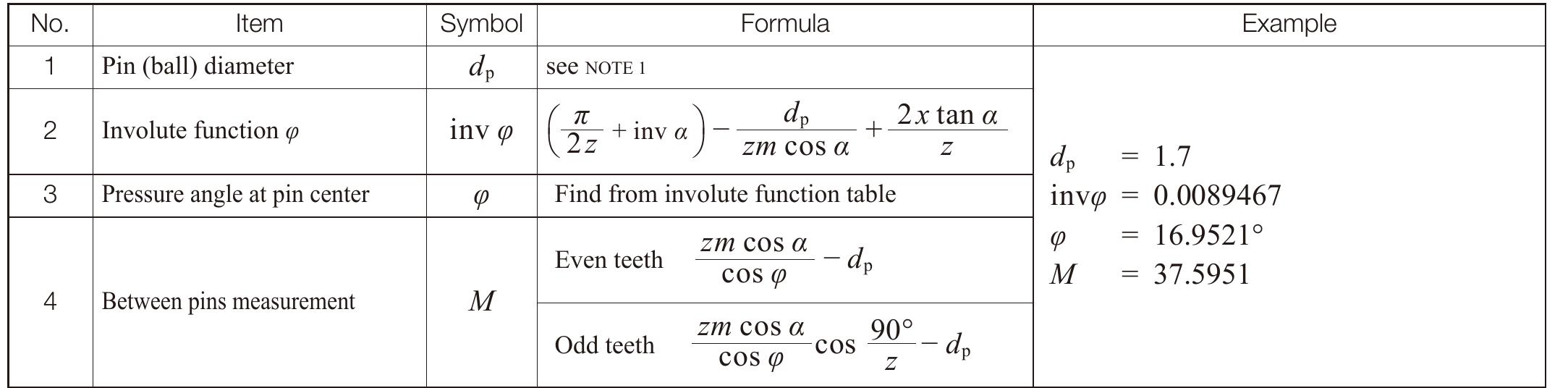 Note: first, calculate the ideal pin diameter. then, choose