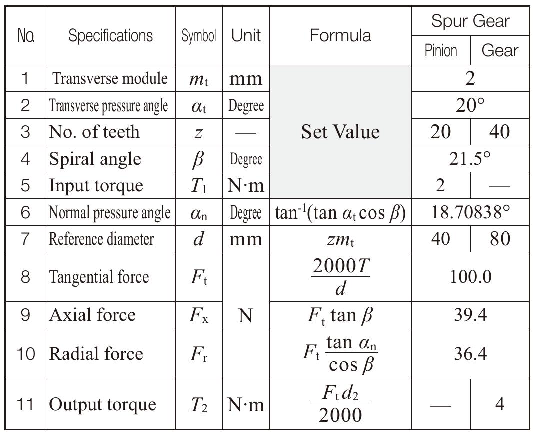 3 calculation examples (spiral gear) table 12.4 calculation