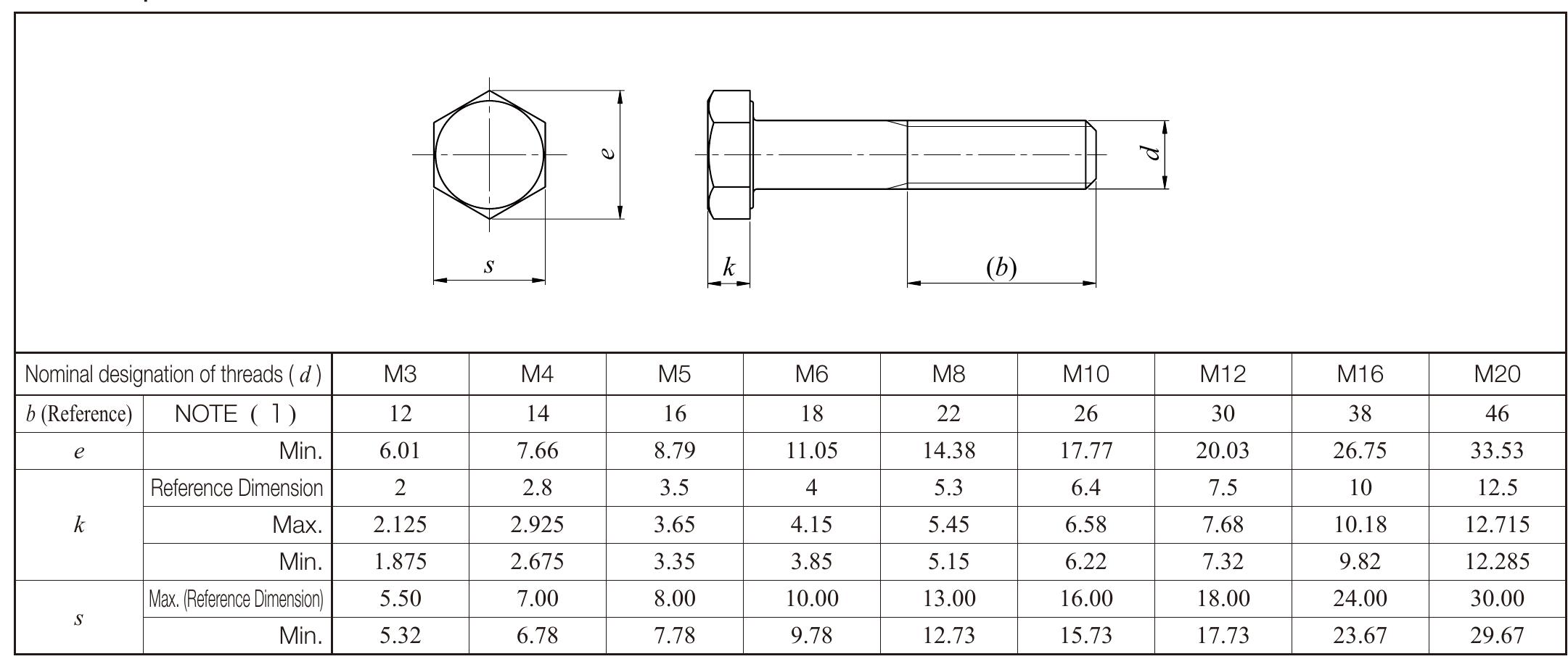 Notec1) j nominal diameter = 125mm emark: the diameter (d’ )
