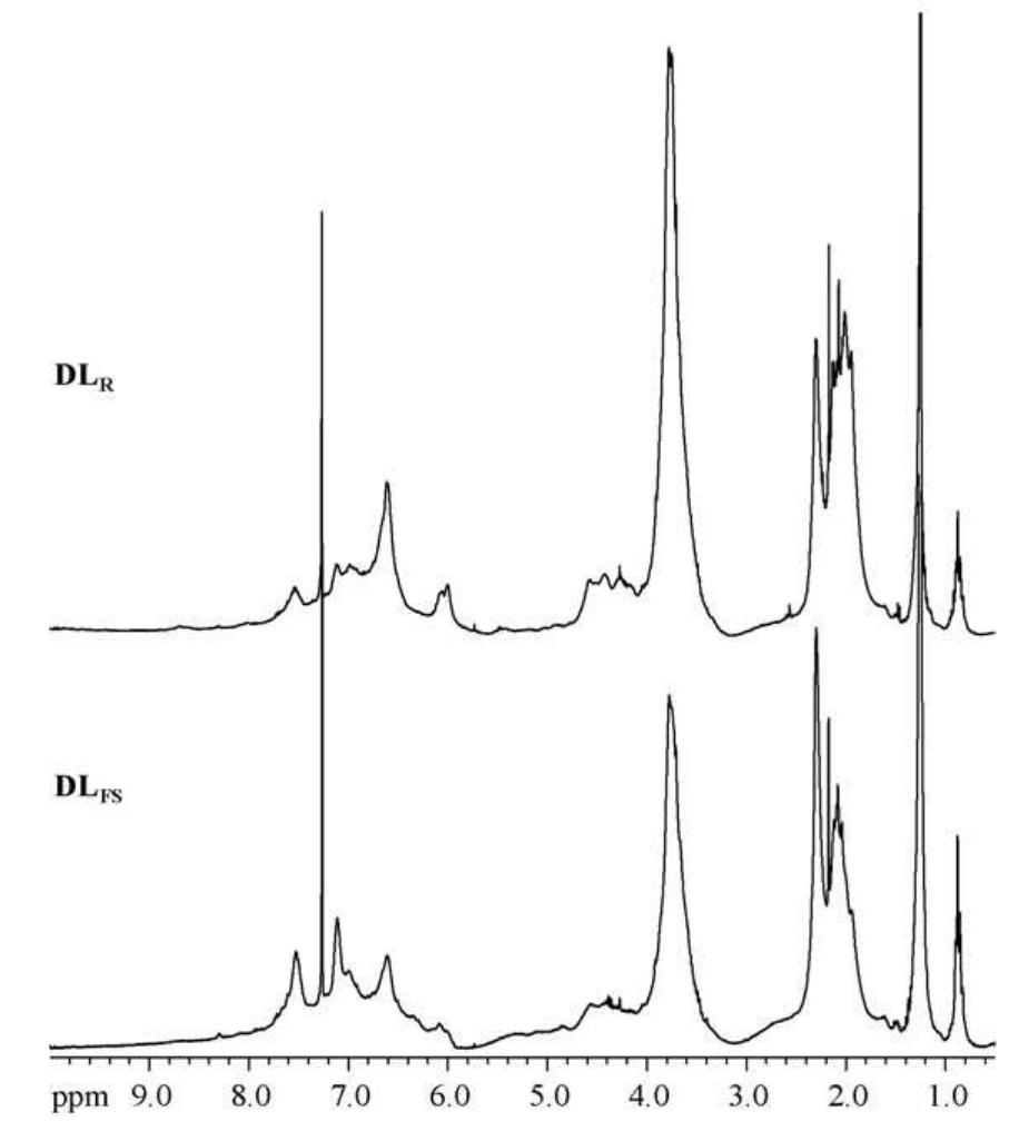 - 1h nmr spectrum of acetylated dioxane lignins obtained