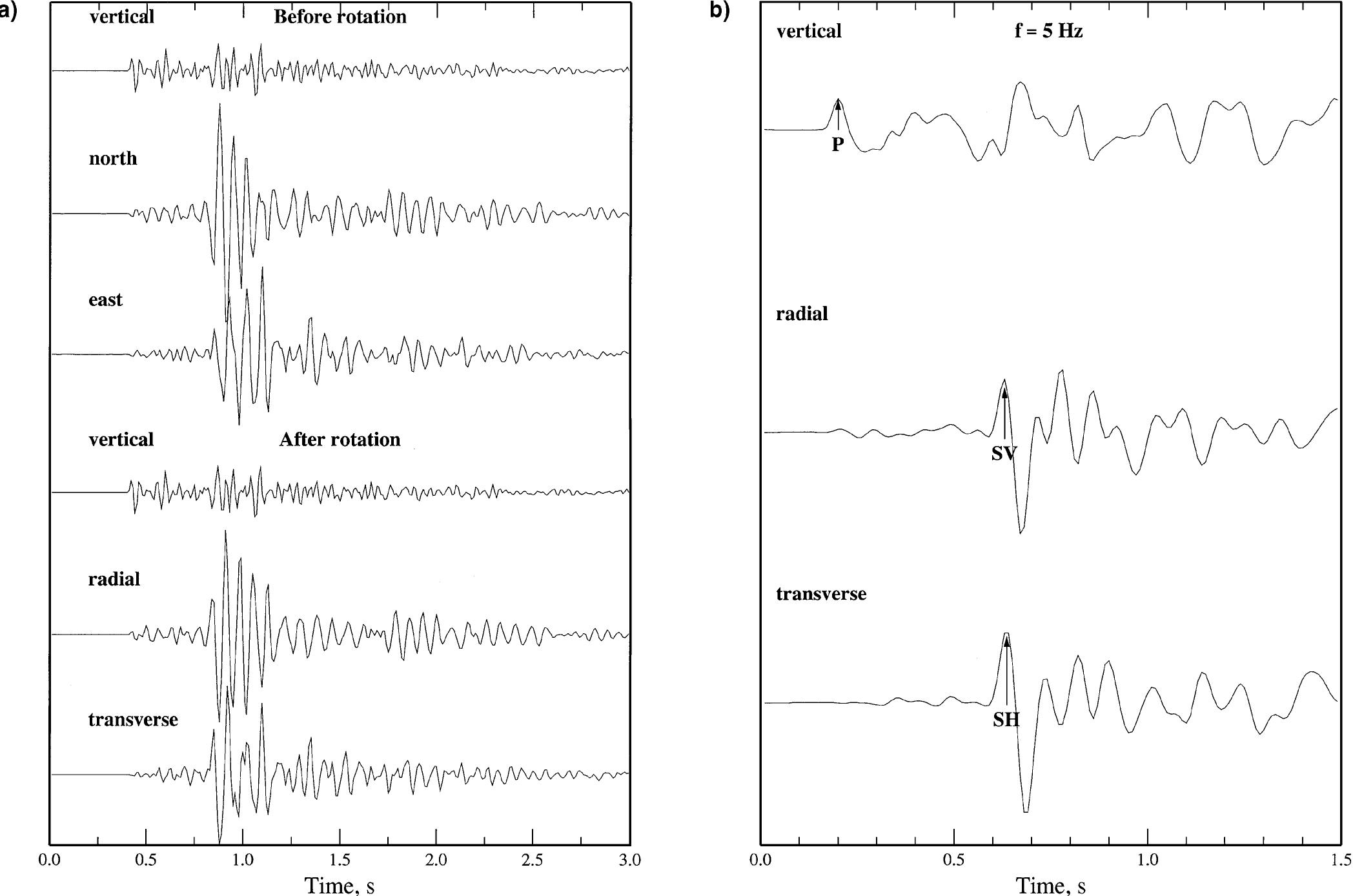 (a) examples of unrotated and rotated seismograms. the north