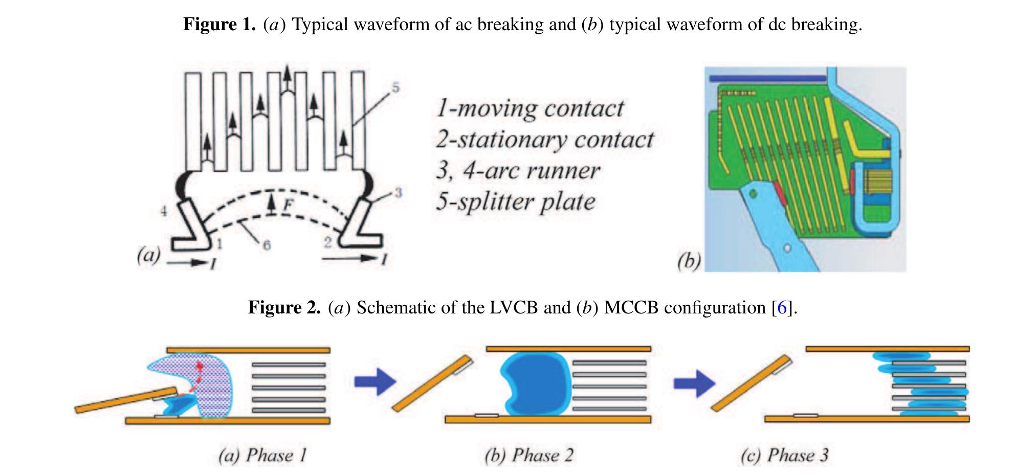 Schematic of the arcing process phases: (a) phase 1: arc