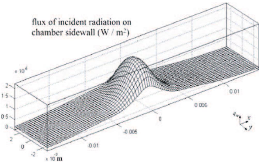 The flux of incident radiation on chamber sidewall using the
