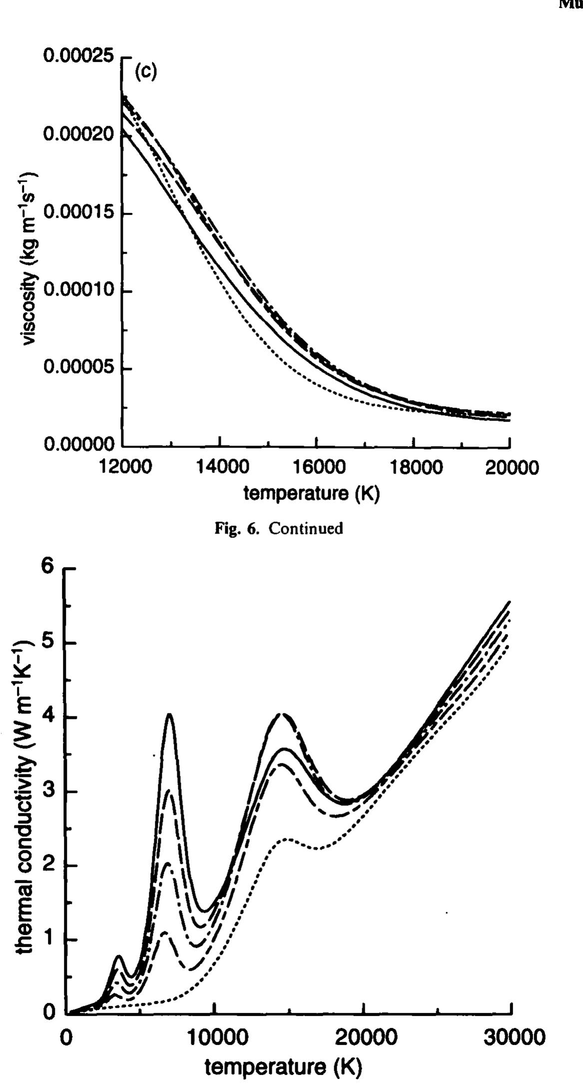 Thermal conductivity of mixtures of air and argon. symbols