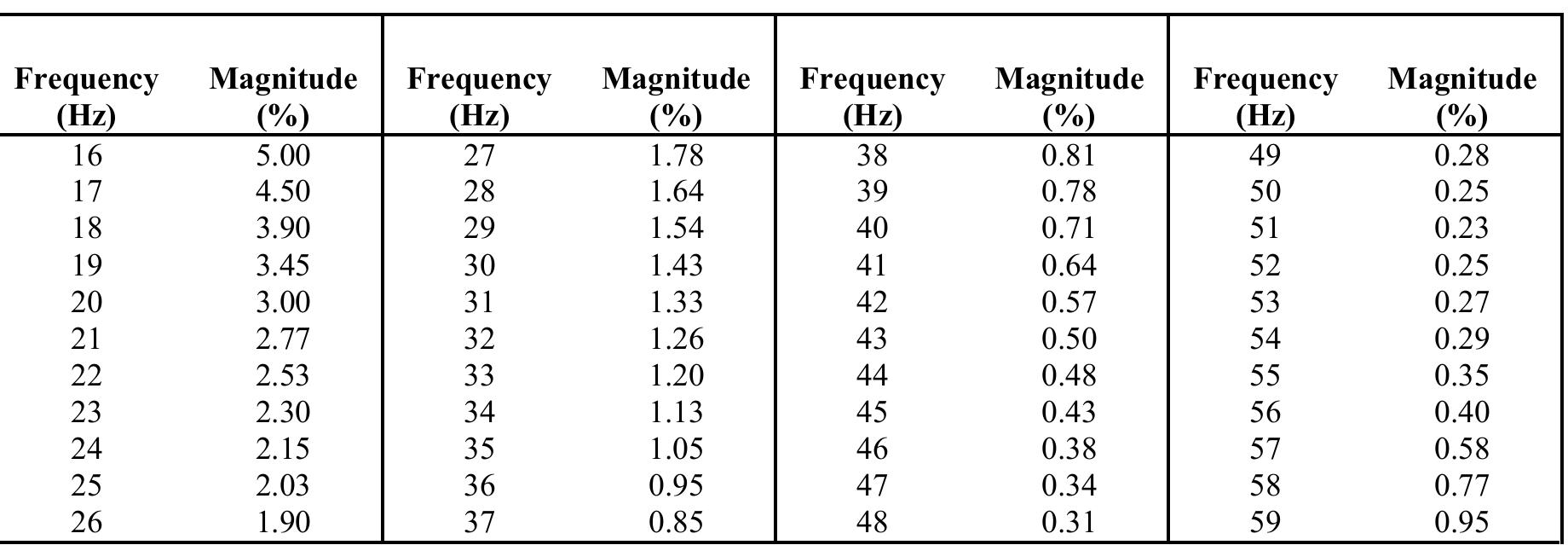 (PDF) IEEE Recommended Practice and Requirements for Harmonic Control ...
